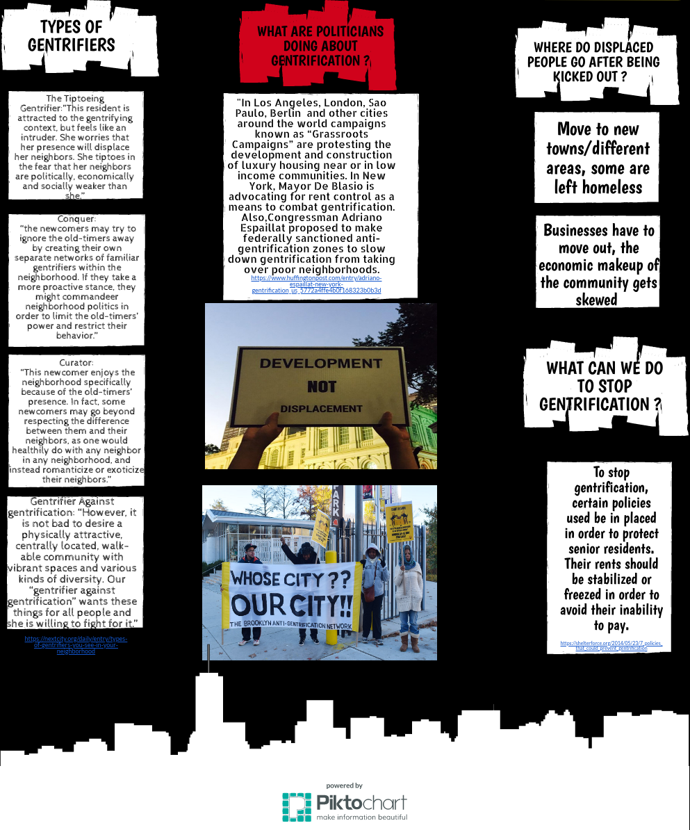 Gentrification Fact Sheet | Freedom and Citizenship