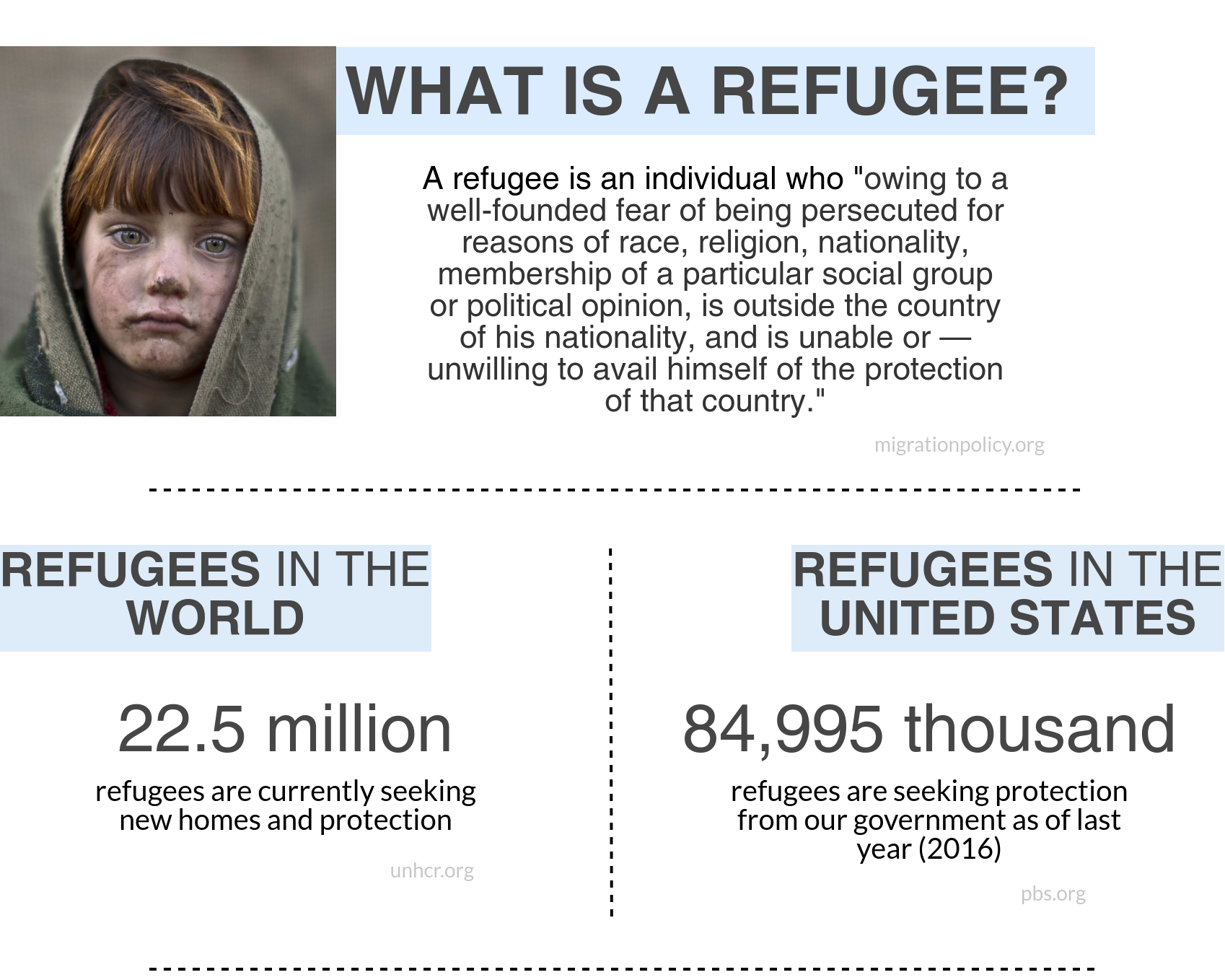 Refugee Fact Sheet 2017 | Freedom and Citizenship
