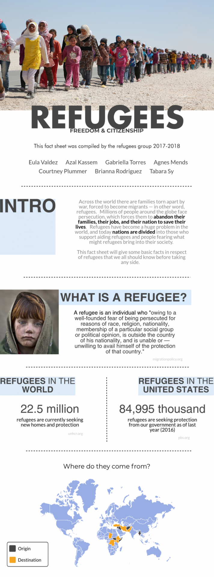 Refugee Fact Sheet 2017 | Freedom and Citizenship