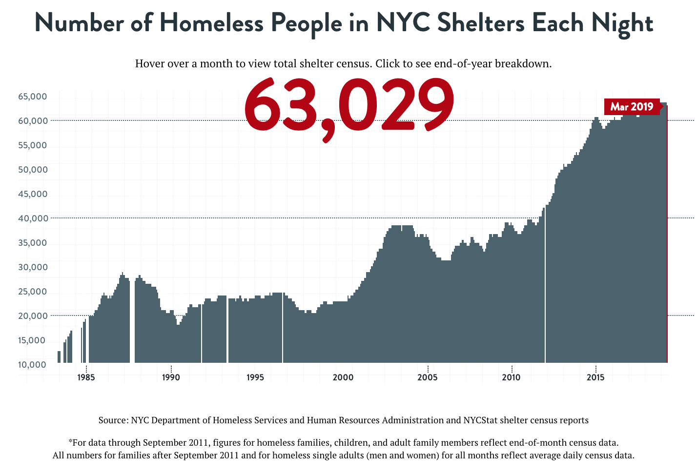 History of Homelessness | Freedom and Citizenship